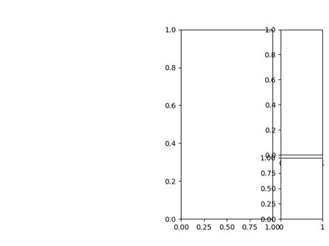 customizing location of subplot using gridspec — matplotlib 2 1 1