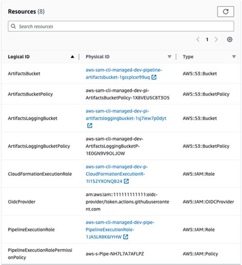 securing ci cd pipelines with aws sam pipelines and oidc clateway