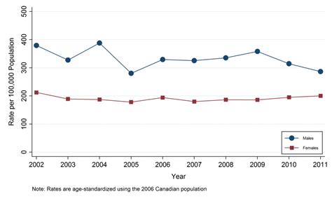public health sudbury and districts mort sex