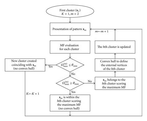 some examples of convex hull for 2d and 3d datasets the quickhull