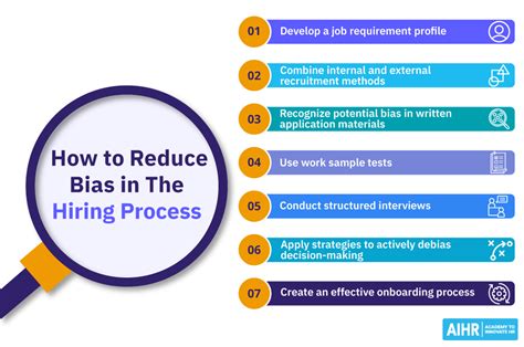 How To Reduce Bias In The Hiring Process 7 Steps Aihr