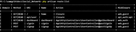 laravel notfoundexception in routecollection php