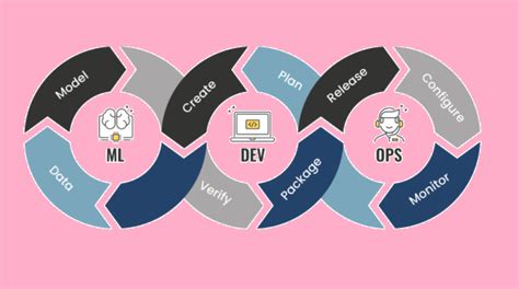 mlops operations a beginner s guide in python analytics vidhya