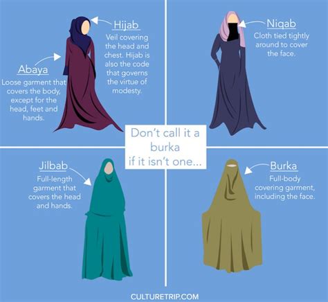 Reflecting On The Hijab Artofit