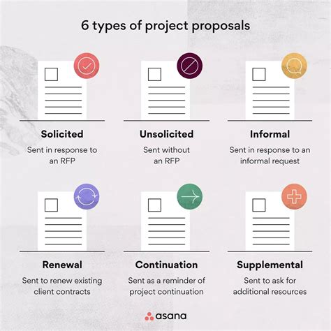 How To Write A Project Proposal [2024] • Asana