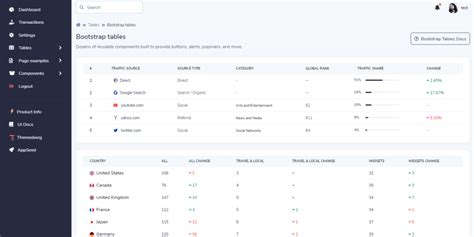 django dashboards 开源和免费 django 开源小助理 devpress官方社区