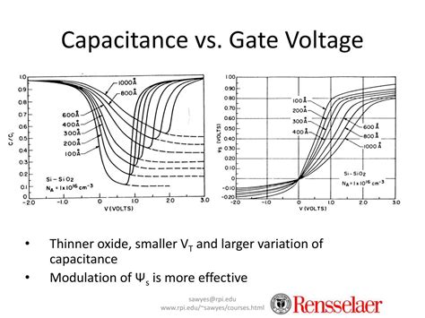 Ppt Ecse 6230 Semiconductor Devices And Models I Lecture 13