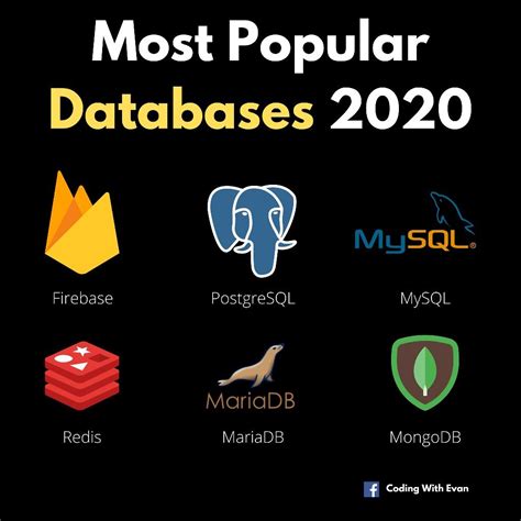 most popular databases in 2020 sql firebase mysql
