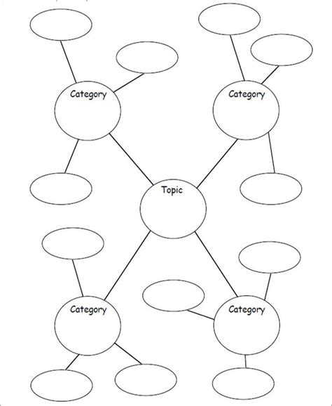 Printable Concept Map Template