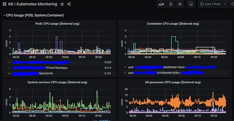 alerting support for multiple hosts and series configuration