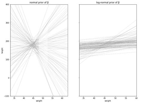 python unwanted white column in matplotlib how to