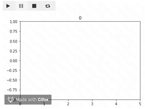 matplotlib jupyter play widget skipping steps stack