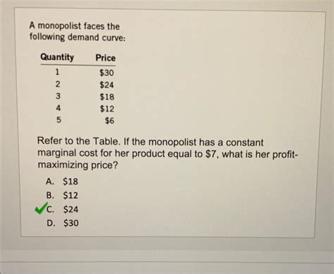 Solved A Monopolist Faces The Following Demand Curve