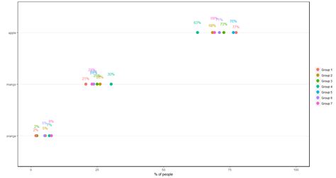 r how to precisely position the text labels for ggplot