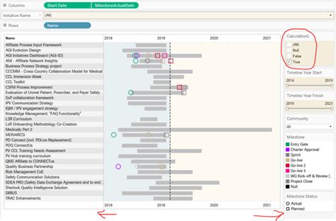 Setting Timeline Chart To Show Only Certain Time Period