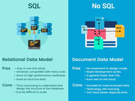 sql or nosql database what s the difference and how to