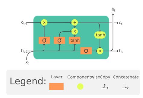 machine learning forex lstm 台灣外匯保證金開戶