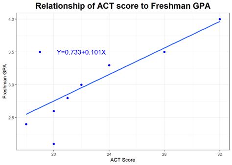 chapter 11 linear regression sta 125 notes statistical reasoning