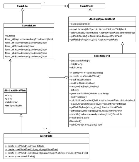 Uml Class Diagrams 3024 Hot Sex Picture