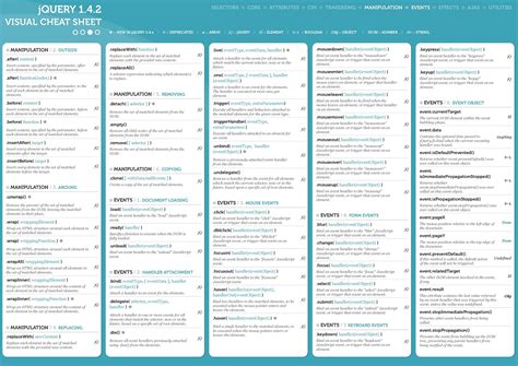 useful jquery d3 js and angularjs cheat sheets hd