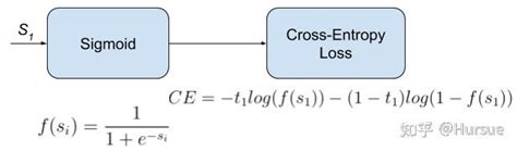 cross entropy loss pytorch snlopi