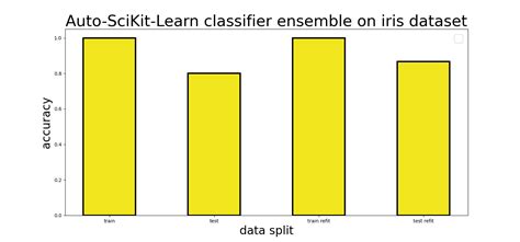 automl using auto sklearn and auto pytorch dzone ai