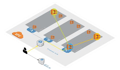 amazon eks terraform workshop terraform eks workshop