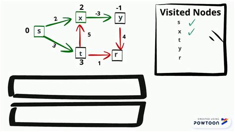 algorithm shortest path youtube