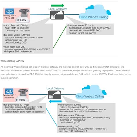 solved webex call local pstn gateway dial peer configuration cisco