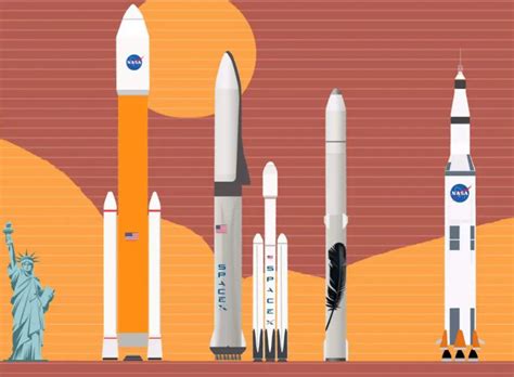 Nasa Spacex And Blue Origins Rockets Comparison Our Planet