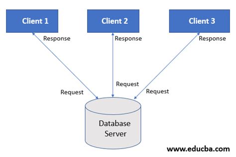 postgresql client how does postgresql client works