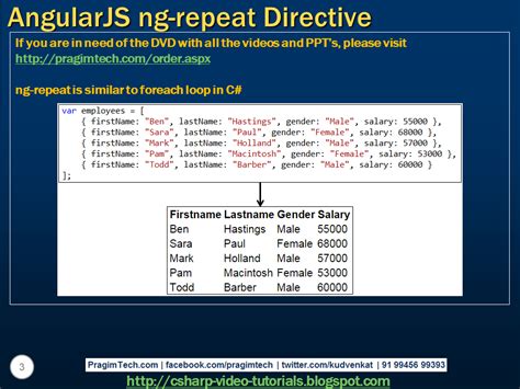 sql server and c video tutorial angularjs ng repeat directive