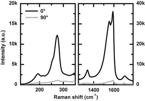 Separation Of Metallic From Semiconducting Single Walled Carbon