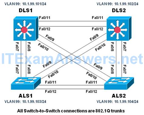 ccnp switch chapter 3 lab 3 1 static vlans trunking and vtp version 7