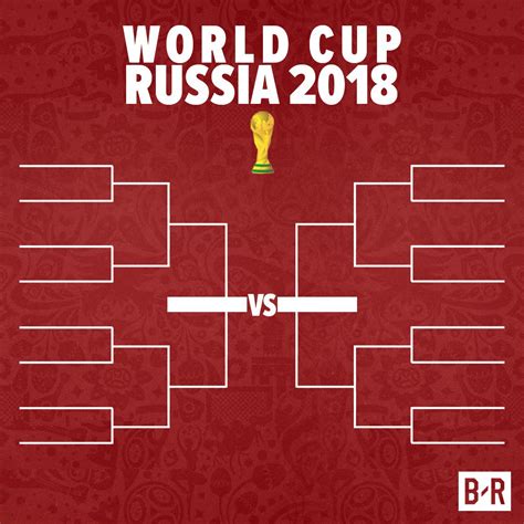 On This Day Next Year The Knockout Stage Of The World Cup Begins 👀
