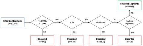 preprocessing flowchart download scientific diagram