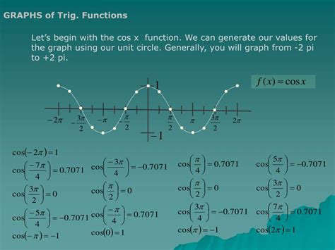 Ppt Graphs Of Trig Functions Powerpoint Presentation Free Download