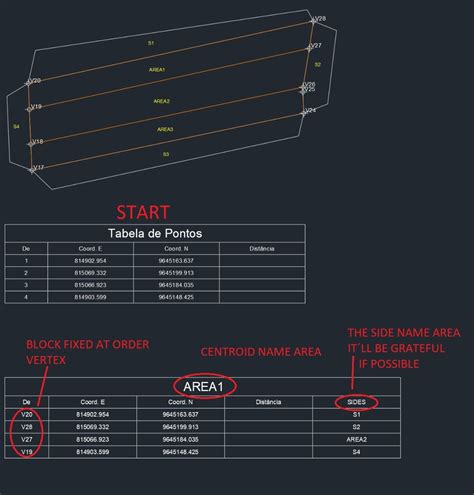 table update block point reference vertex and sides column donation