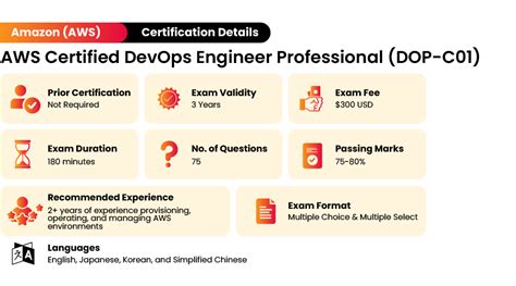 12 Aws Certifications Which One Should I Choose 2022