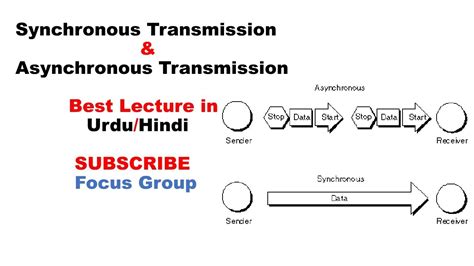 synchronous and asynchronous transmission computer science lecture