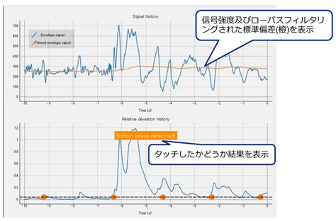 acconeer exploration toolのご紹介 [サービス解説編] テクニカルスクエア 丸文株式会社