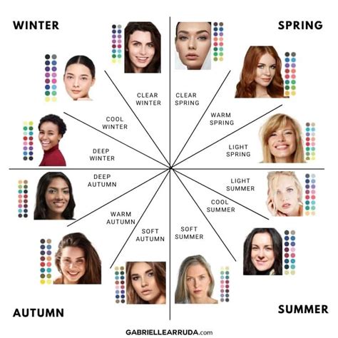 This Easy And Simple Season Color Analysis For Women Will Improve Your