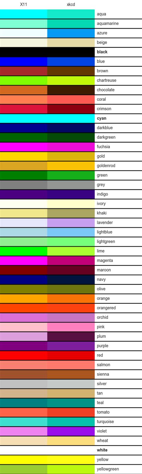 specifying colors — matplotlib 3 1 0 documentation