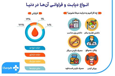 پیش دیابت، زنگ خطر سلامتی مجله هومکا