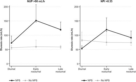 Future Considerations In Nocturia And Nocturnal Polyuria Urology