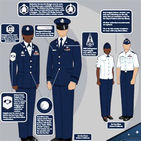 U S Space Force Grooming Uniform Policy Reflects Nations Sixth