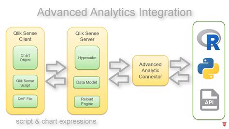 introducing qlik advanced analytics integration qlik community 1465035