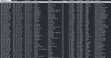 documentation for ip to geolocation database