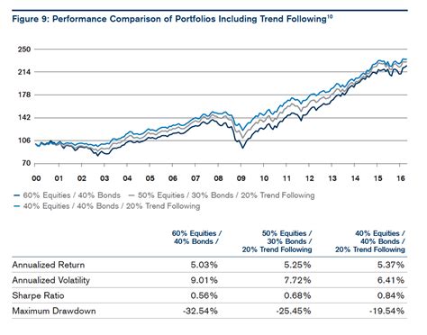 disciplined systematic global macro views back to basics for trend