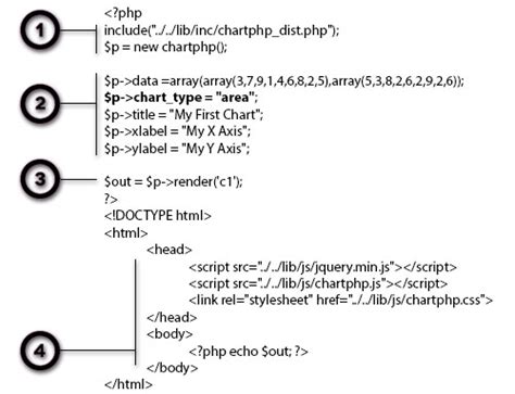 php charts tutorial php bootstrap